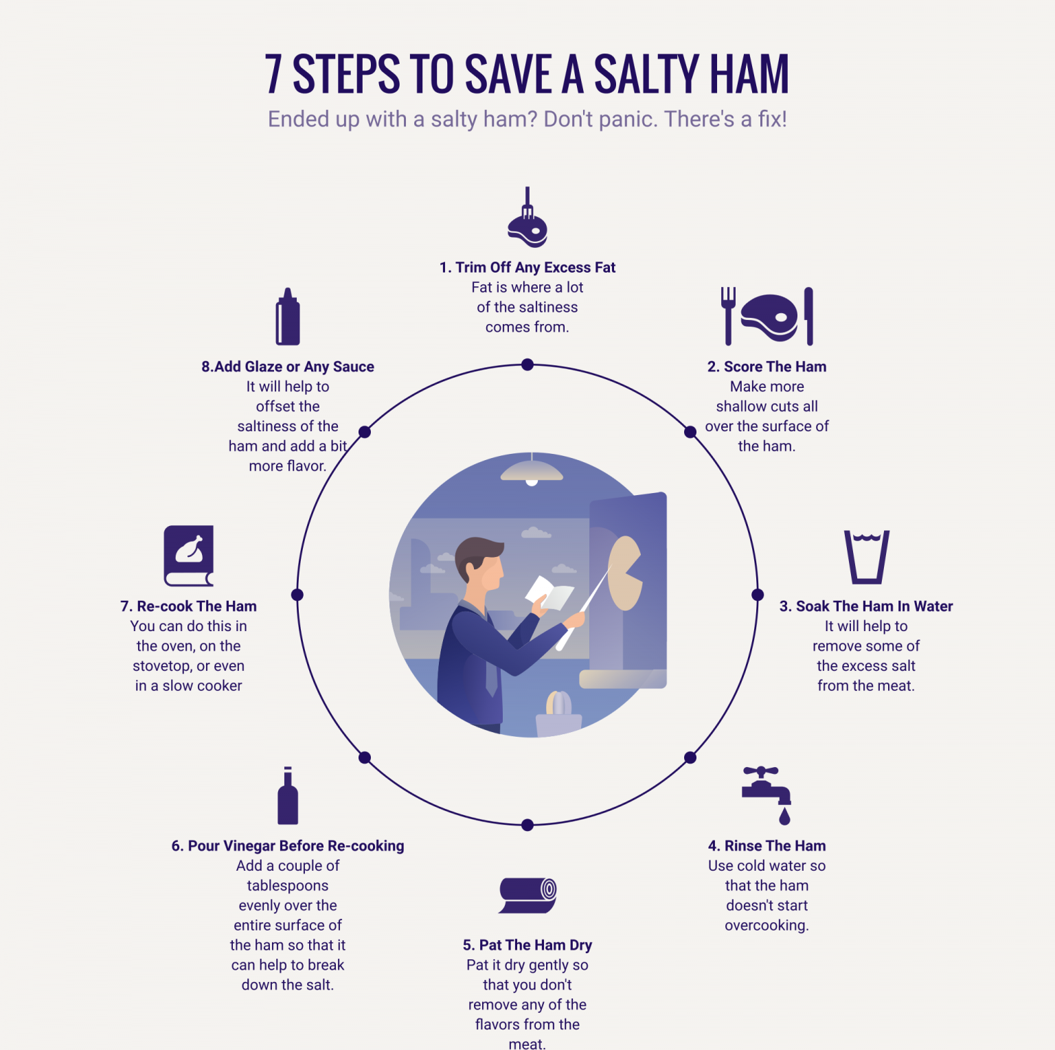 Salty Ham? Here's How to Fix It - CutHills.com