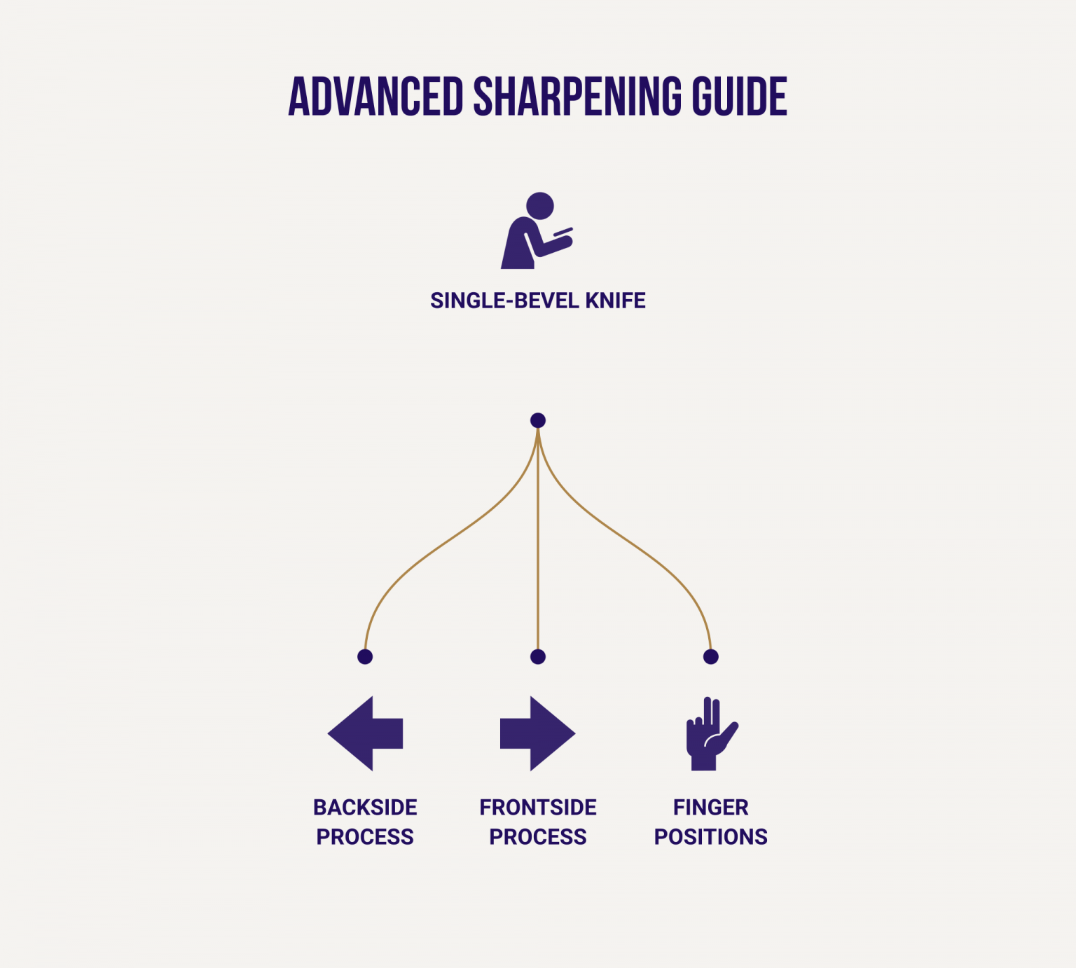 SINGLE-BEVEL KNIFE: HOW TO SHARPEN IT? - CutHills.com