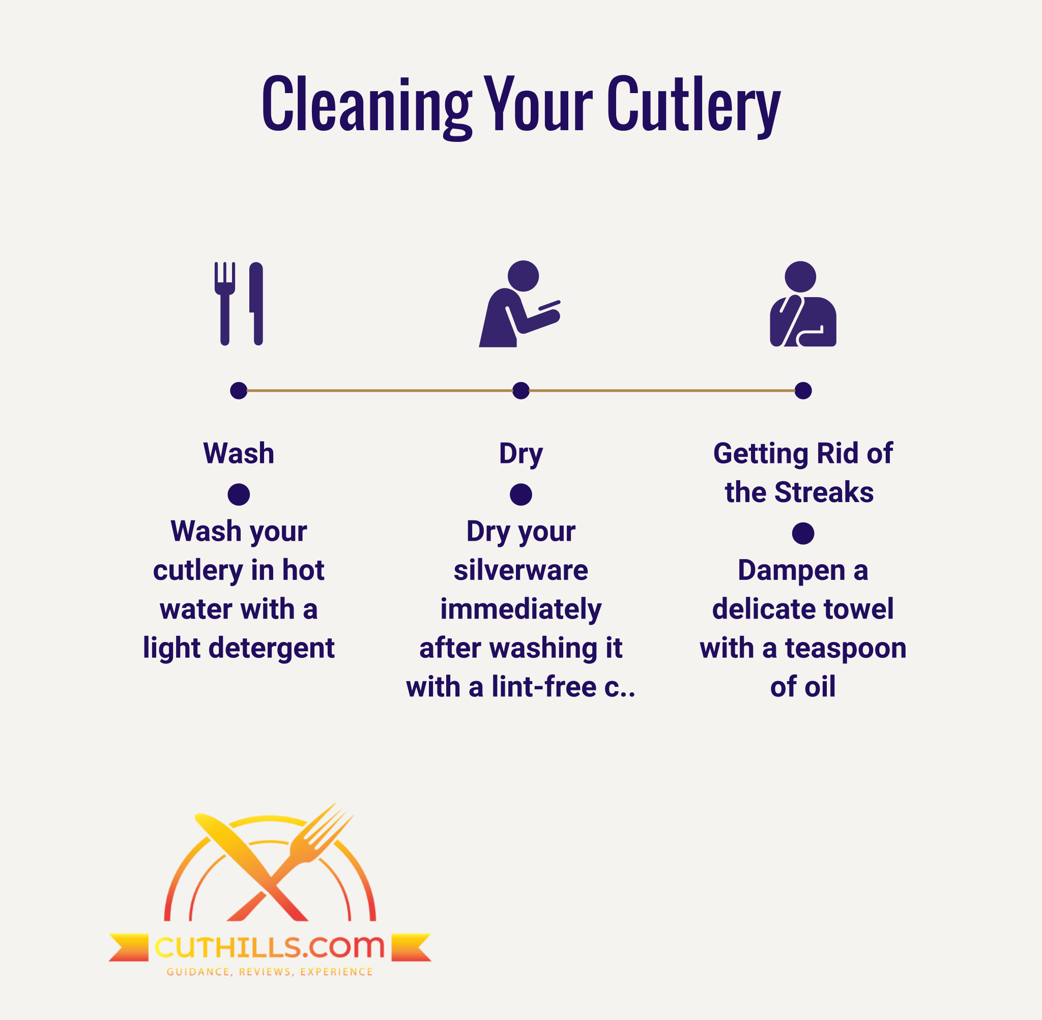 The Finest Cutlery Set For Your Kitchen - CutHills.com