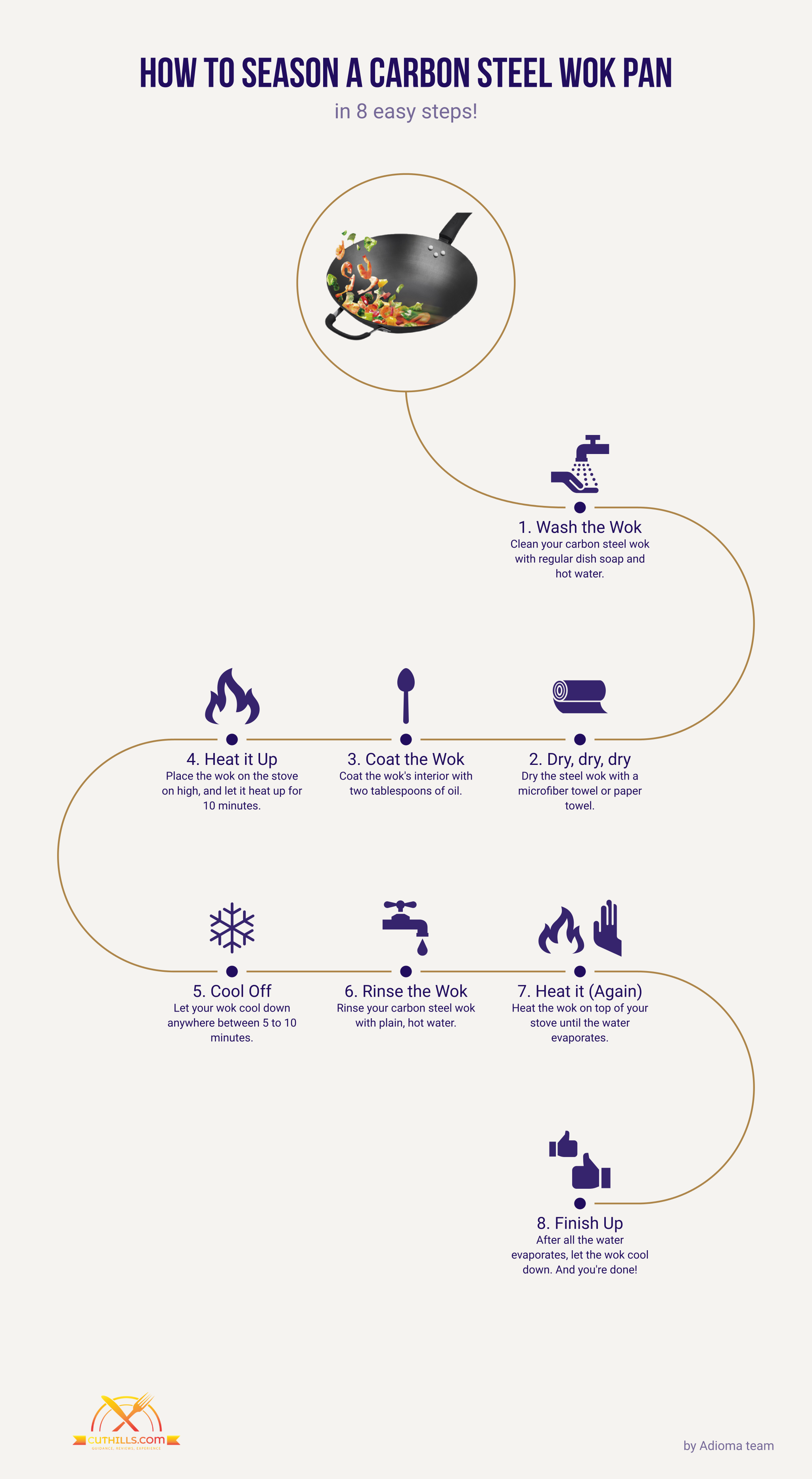 How to Season A Carbon Steel Wok Pan? Find Out Here! - CutHills.com