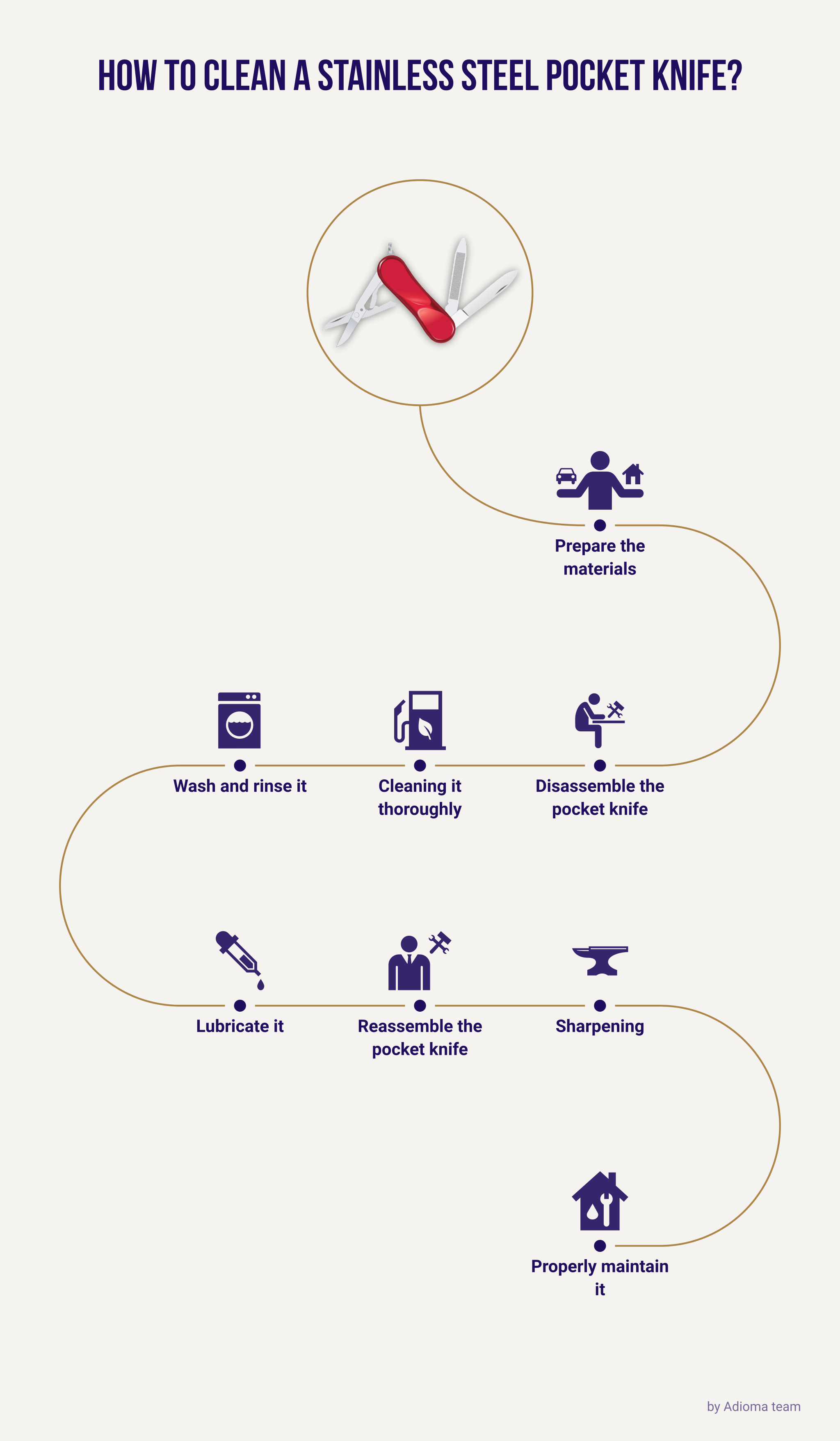 Stainless Steel Pocket Knife: How to Clean it The Right Way - CutHills.com