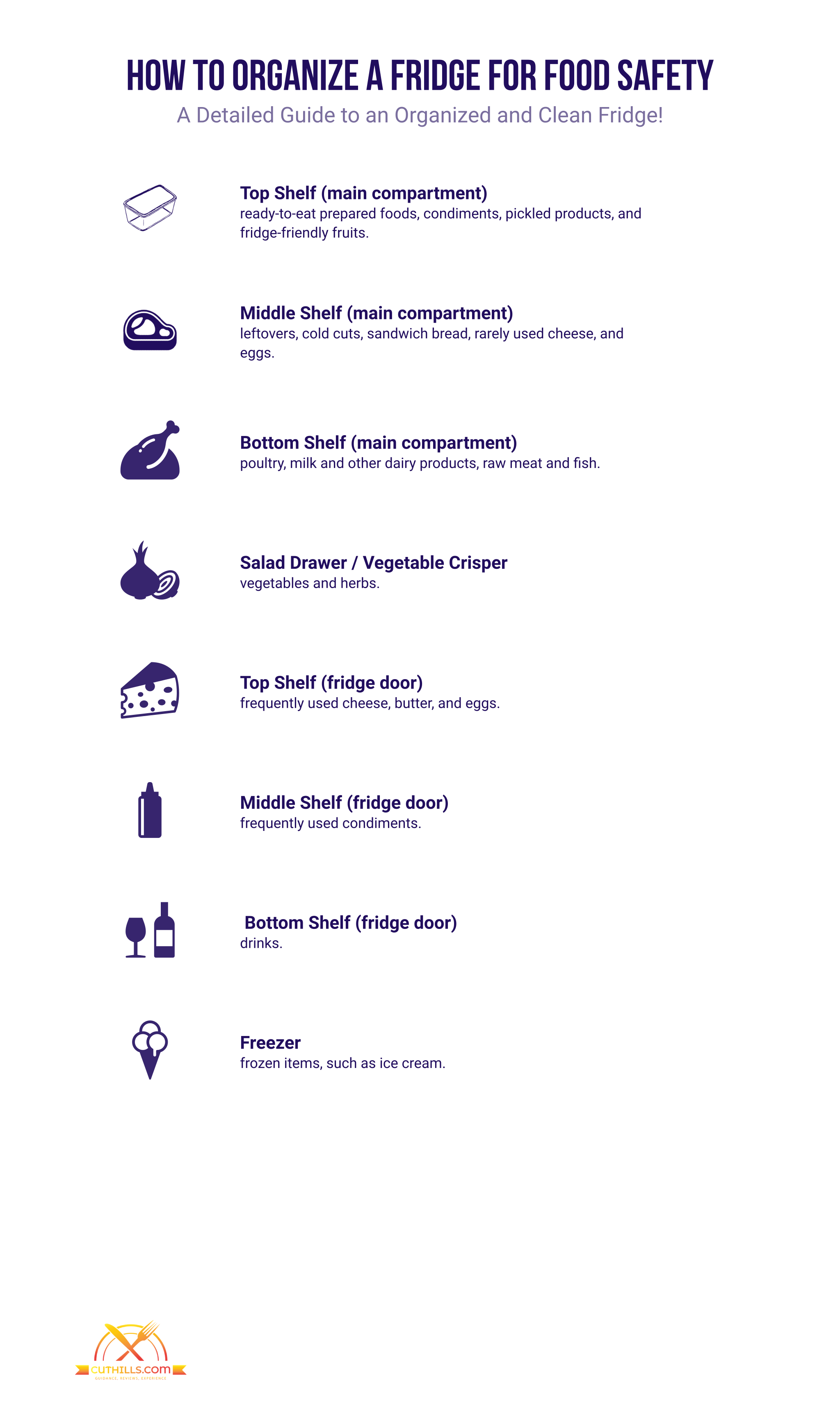 How to Organize a Fridge for Food Safety - CutHills.com