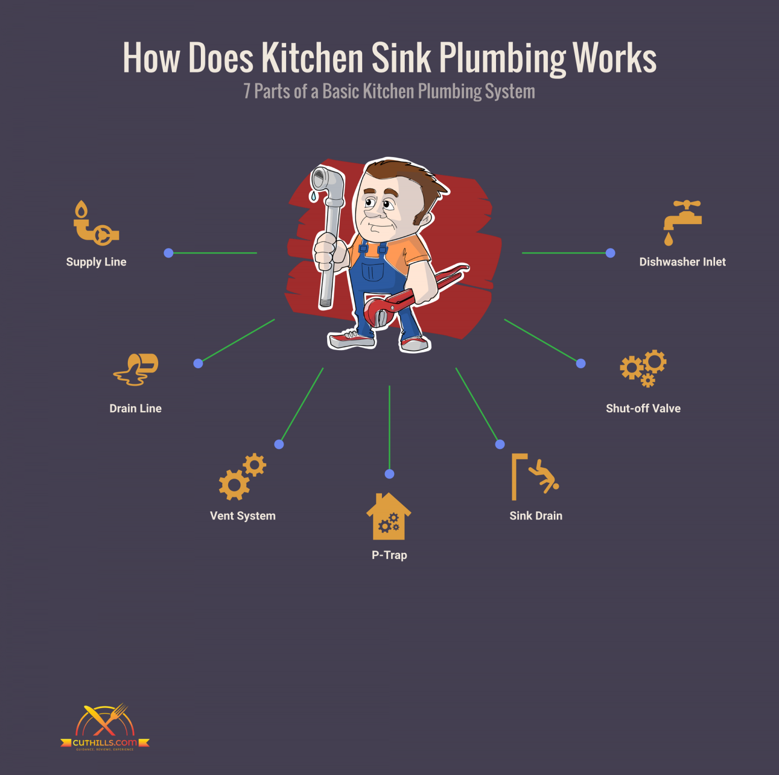 Understanding How Kitchen Sink Plumbing Works - CutHills.com