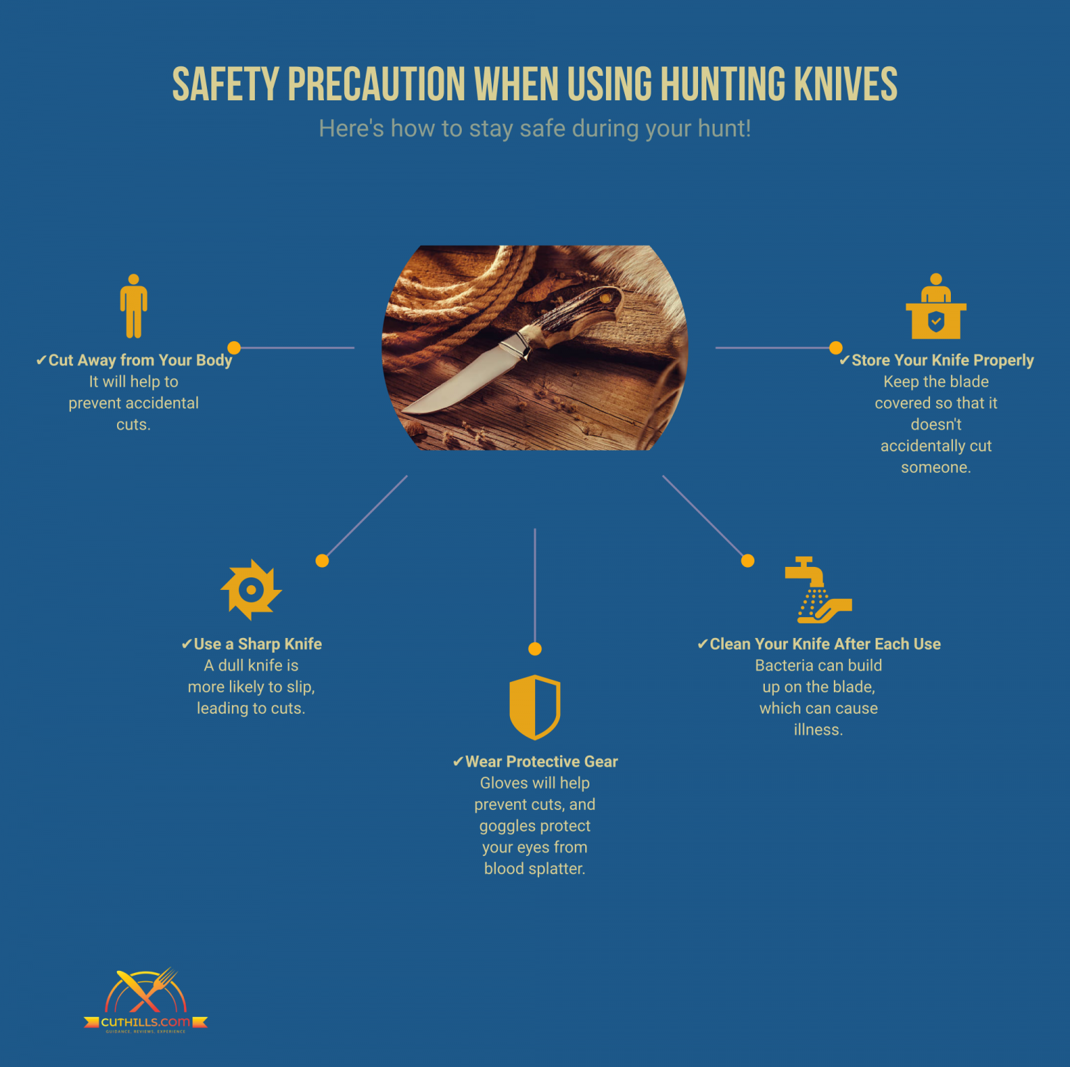 Hunting Knives: Everything You Need to Know - CutHills.com